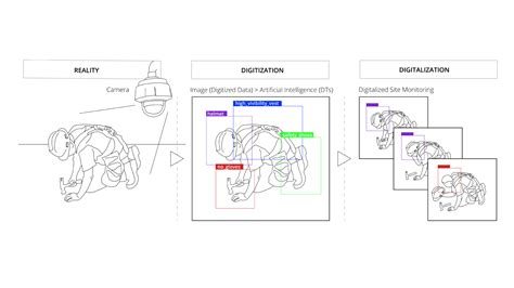 Digitalization For Circularity In The Built Environment Circularity
