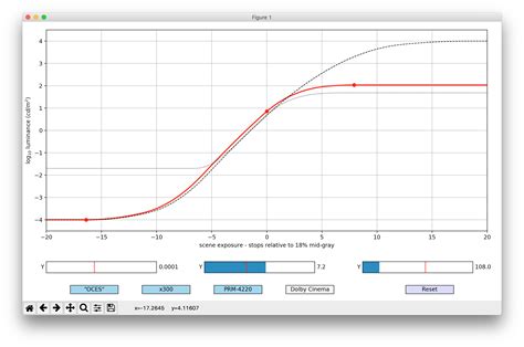 ODT B Spline In Python And Interactive Plot VWG Output Transforms Community ACESCentral