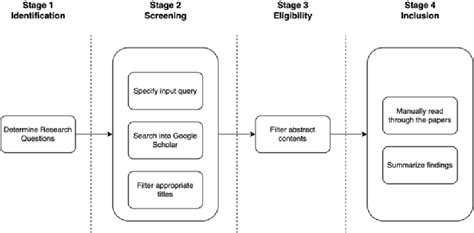 Figure 2 From Pap Smear Medical Image Classification Using Deep