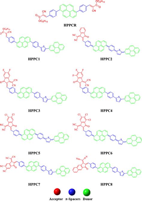 Structure Of HPPCR And Designed Compounds HPPC HPPC Download Scientific Diagram