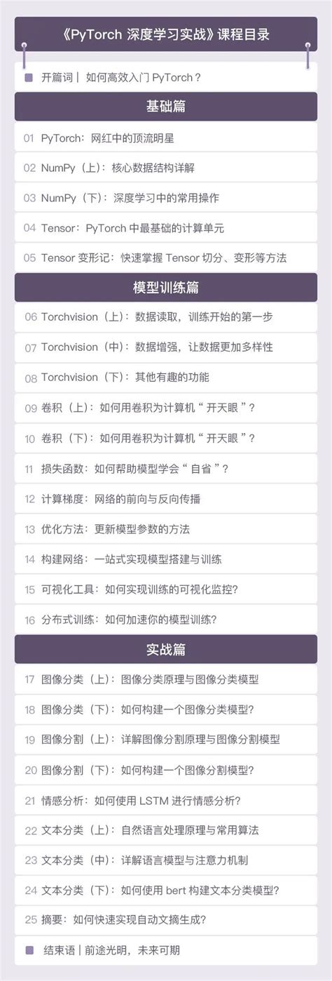 TensorFlow 真的要被 PyTorch 比下去了吗 Q推荐 腾讯云开发者社区 腾讯云