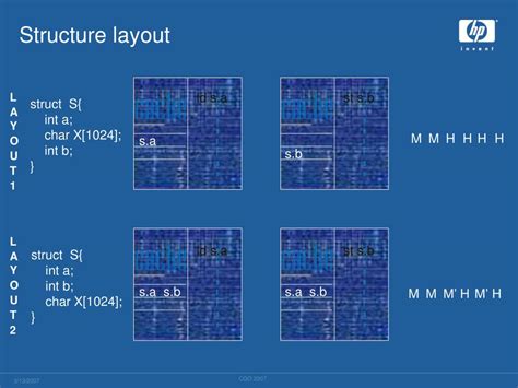 Ppt A Structure Layout Optimization For Multithreaded Programs