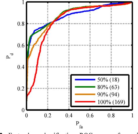 Figure 2 From Featureless Classification For Active Sonar Systems