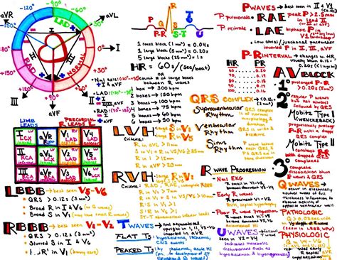 Ekg Cheat Sheet Nursing School Notes Medical Student Study Medical