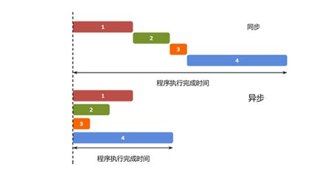 kotlin协程的简述和使用 知乎