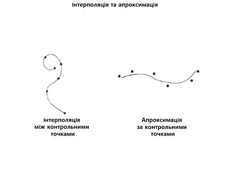 Resampling And Interpolation Ppt
