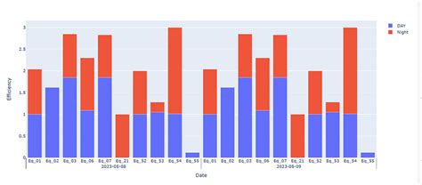 Stacking By Patterns And Grouping By Colors At A Same Time In Bar Chart Plotly Python