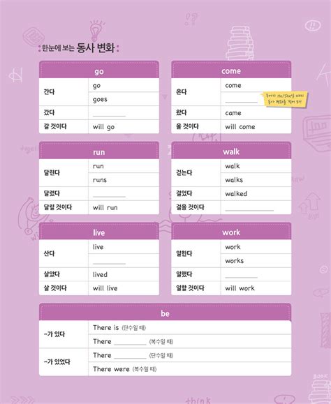 알라딘 미리보기 기적의 영어 문장 트레이닝