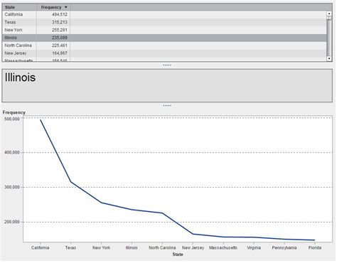 Solved Dynamic Header For The Line Chart Sas Support Communities