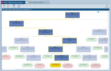 Reliability Centered Maintenance Analysis With Relyence RCM