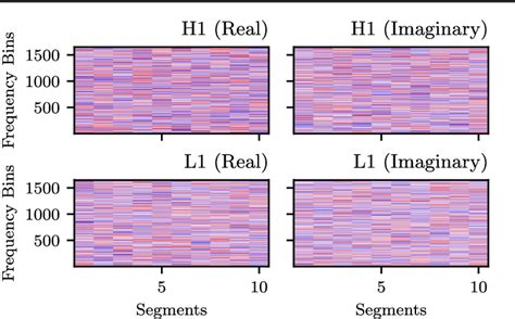 Figure 4 From Novel Neural Network Architecture For Continuous