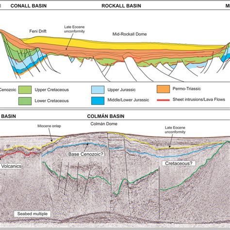 E Geoseismic Section Across The Southern Rockall Basin Showing The Download Scientific