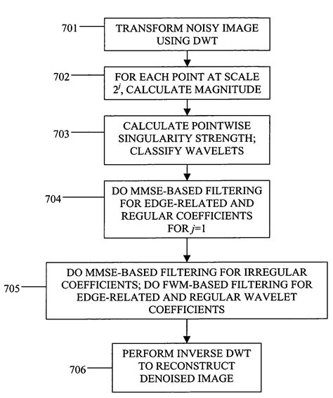 denoising algorithm patented technology retrieval search results