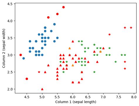 Classification Under Open Set Conditions — Pychemauth Documentation
