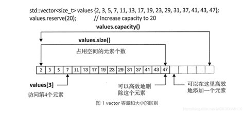 C Stl 全 4yu Blog