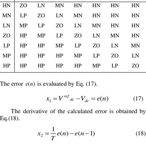 mf mapping for voltage across dc link download scientific diagram