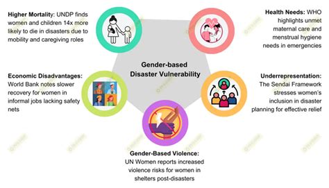 13 What Is Gender Responsive Disaster Risk Reduction What Are The