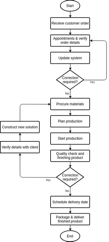 flowchart visual paradigm user contributed diagrams designs
