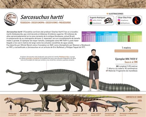 Paleofichas Sarcosuchus Hartti By Warpath17 On Deviantart