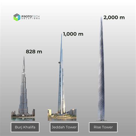 Prototech The Race To The Skies Is On In Saudi Arabia 🚀 Rise Tower