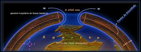 Hollow Earth North Pole Entrance