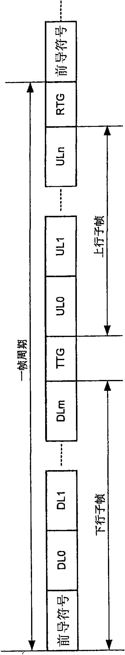Time Frequency Synchronization Unit And Method For Ofdm System Receiver