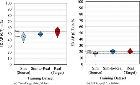 Figure 1 From Towards Minimizing The Lidar Sim To Real Domain Shift Object Level Local Domain