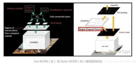 基于深度学习的目标检测算法综述 sigai csdn的博客 csdn博客 目标检测的实际应用