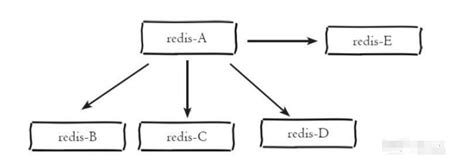 08、redis进阶：redis之主从复制详解 程序员快看 教程，程序员编程资料站