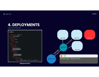 Kubernetes Pdf Kubernetes Pdf Kubernetes Pdf
