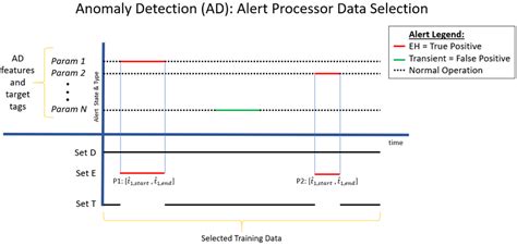 Diagram Illustrating Training Data Selection Process Download