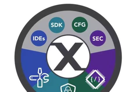 MCUXpresso Development Tool Adds Open Source