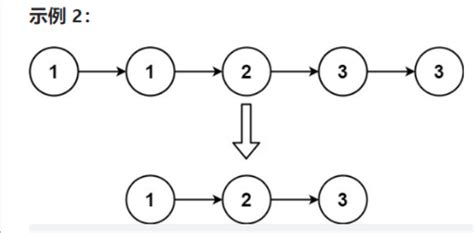 Leetcode83 删除排序链表中的重复元素 开源遗迹 博客园