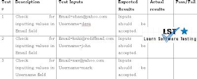 Unit Test Cases Testing Tutorials