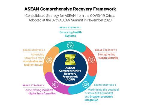 asean haze framework fails to address indonesian forest fires world