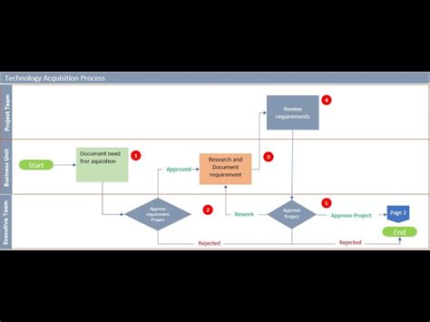 Crossfunctional Process Map In Excel Cross Functional Flowcharts