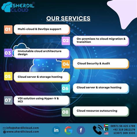 Sherdil Cloud On Linkedin Sherdilcloud Devops Linux