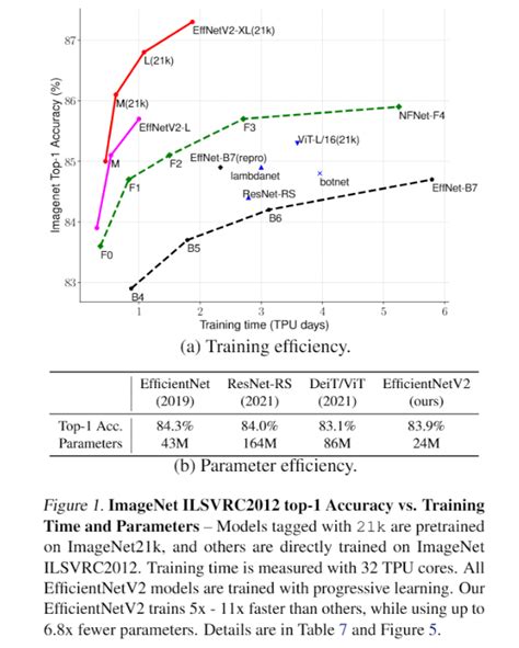 efficientnetv2 smaller models and faster training by balin medium