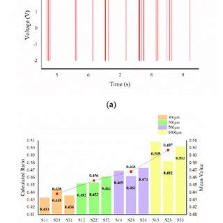 Schematic Diagram Of Texture Detection Of Tactile Sensor Array A Download Scientific Diagram