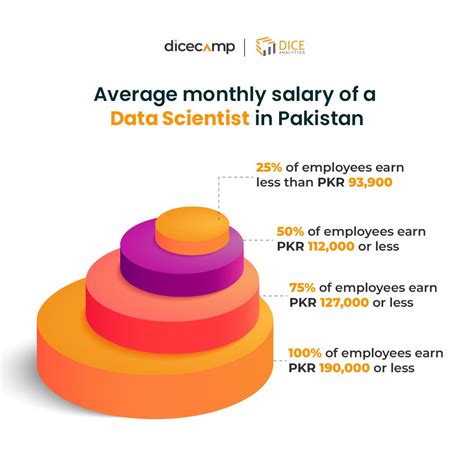 Join Our Data Science And Machine Learning Training Dice Analytics Posted On The Topic Linkedin