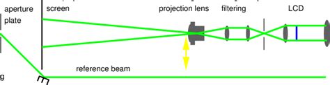 Optical Path Schematic For Full Parallax Holographic Stereogram Printer