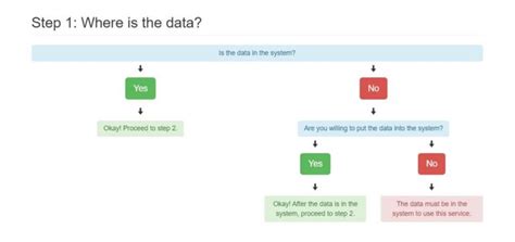 Free Bootstrap Flowchart Design HTML CSS