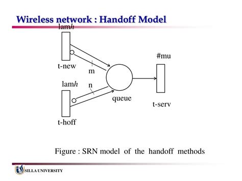 Ppt 통신 프로토콜의 성능평가 Powerpoint Presentation Free Download Id1425536