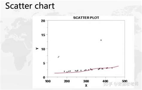 Data Scientist是怎样做outlier Detection的？ 知乎