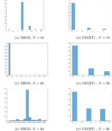 figure 2 3 from swarm based gradient descent method for non convex