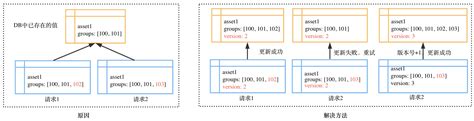 从mysql到aws dynamodb数据库的迁移实践 语言 and 开发 岳京典 infoq精选文章