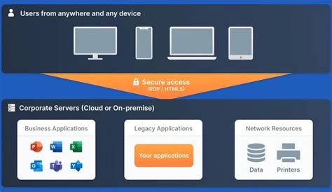 Tsplus Remote Access Download Latest 2025 Filecr