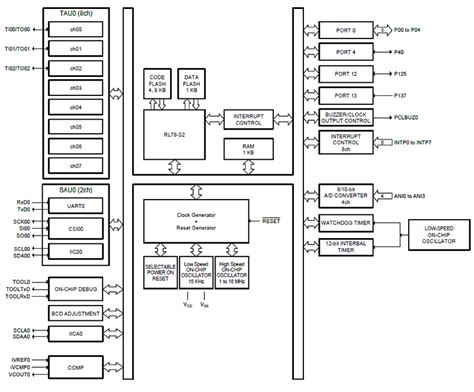 rl78 g15 low power microcontrollers renesas mouser
