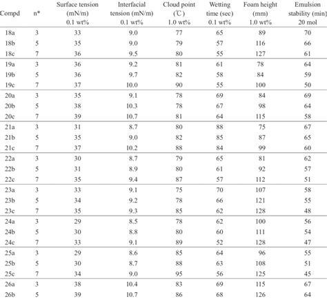 Examples Of Non Ionic Compounds At Jody Featherston Blog