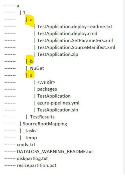 Understanding The Directory Structure Created By Azure Devops Tasks Devops